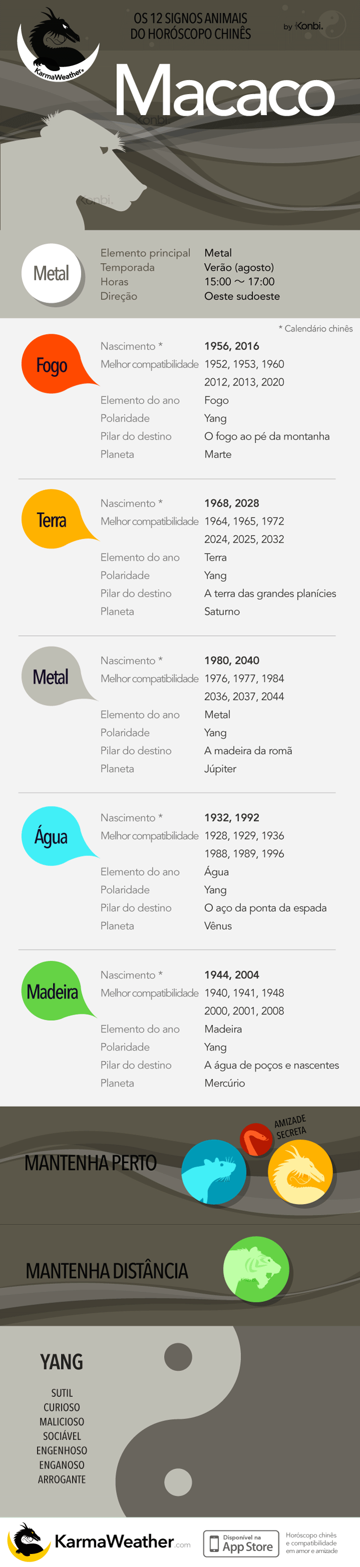 Horóscopo chinês Macaco: características, sorte, amor